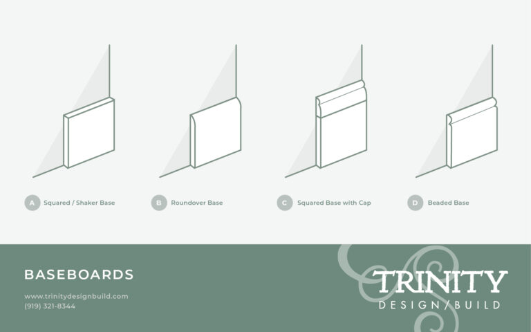 Resources – Trinity Design/Build